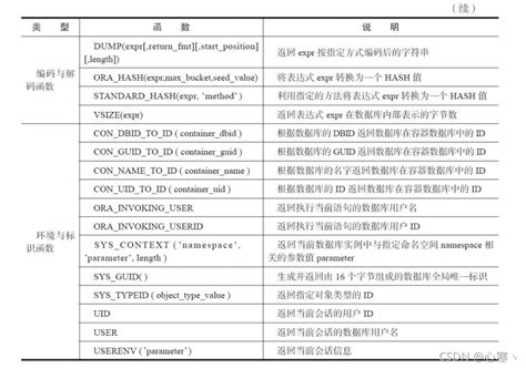 Oracle常见内置sql函数oracle 占用 内置sql Csdn博客