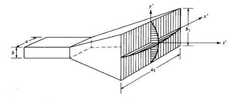 General Geometry Of Pyramidal Horn Antenna Download Scientific Diagram