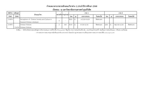 งานบริการการศึกษา งานบริการการศึกษา คณะศิลปศาสตร์ มธ