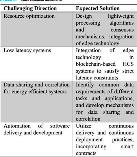 Table 8 From Data Quality In Human Centric Sensing Based Next Generation Iot Systems A