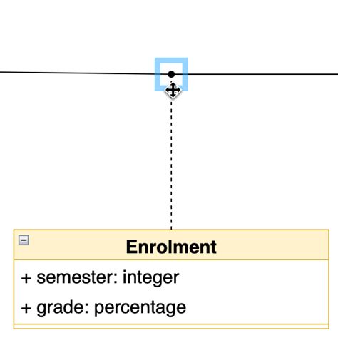 Blog Use A Waypoint Shape To Connect An Association Class In Uml Class Diagrams