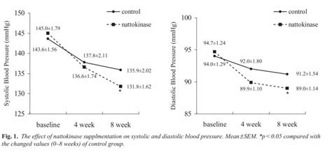 혈압 조절에 도움이 되는 것 인스티즈 Instiz 인티포털 카테고리
