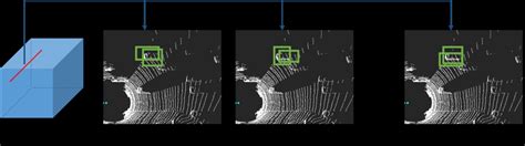 Modeling Temporal Information Download Scientific Diagram