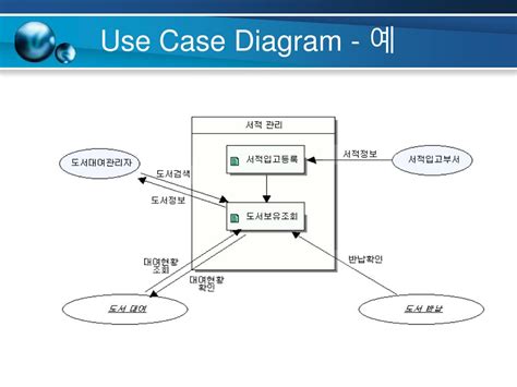 Ppt Uml And Rsa Powerpoint Presentation Free Download Id3465839