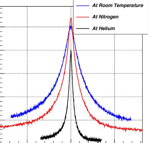 Left Output Power Spectrum At Room Temperature 77 K And At 42 K Download Scientific Diagram