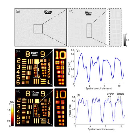 Phase Reconstruction Results On Quantitative Phase Microscopy Target