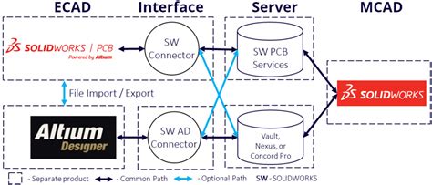 Nine Dot Connects What Is SOLIDWORKS PCB Nine Dot Connects Dot NDC NineDot Dotconnects