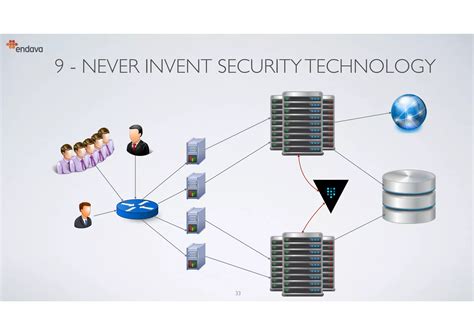 Secure By Design Security Design Principles For The Working Architect Pdf Technology