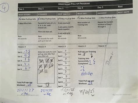 Wie Du Das Armstrong Pull Up Program Wirklich Richtig Einsetzt