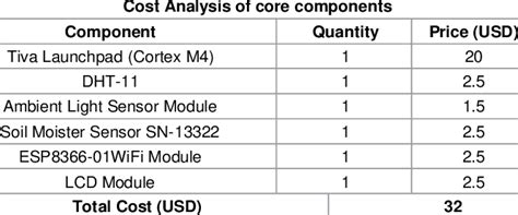 Load Flow Analysis Of The Whole Network Download Scientific Diagram