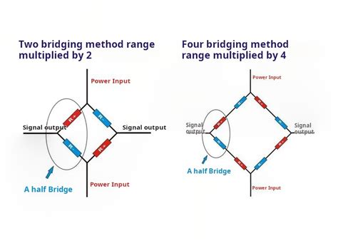 Arduino Hands On HX711 Load Cell Amplifier Module Unikeyic