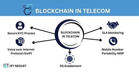 Blockchain Technology In Telecommunication Industry