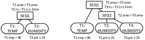 Tree Based Models For Our Running Example Download Scientific Diagram