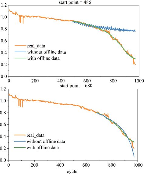 Figure 1 From An Improved Approach Based On Transformer Network For Remaining Useful Life Of