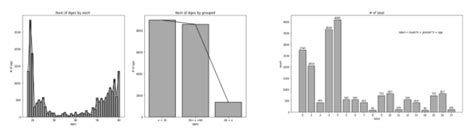 Github Boostcampaitech3level1 Image Classification Level1 Recsys 13