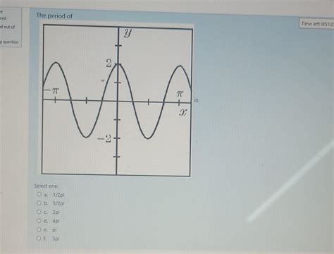 Solved The Period 9 Quertion Select One A 1 2pi B 3 2pi