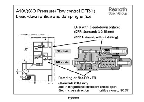 Dfr1 Control Pdf