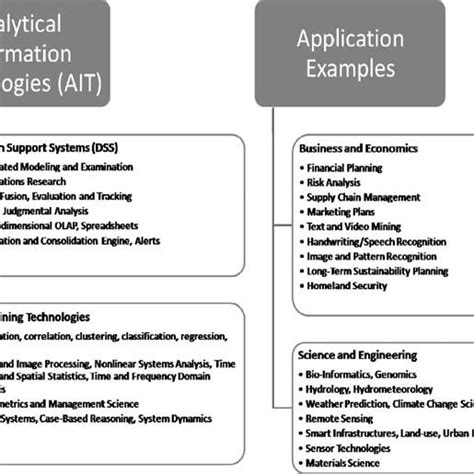 Analytical Information Technologies And Their Applications Download Analytical Information Technologies And Their Applications Download