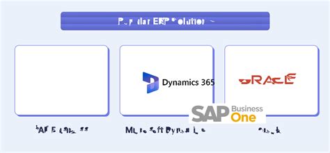 Top Magento Erp Integration Tips For Success