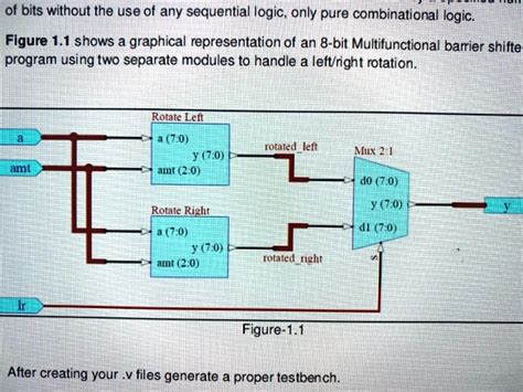 what is the verilog code for an 8 bit multifunctional barrel shifter all would be great but if