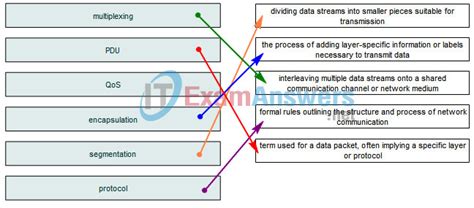 CCNA Exploration V Chapter Quiz Answers