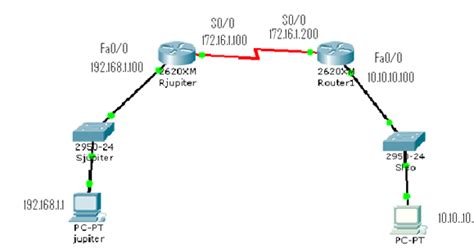 Berbagi Makalah Pengetahuan Dan Penelitian Konfigurasi Static Router