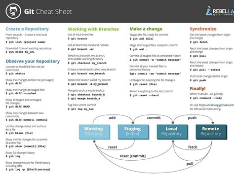 Programmer Planet Programmerplannet • Instagram Photos And Videos
