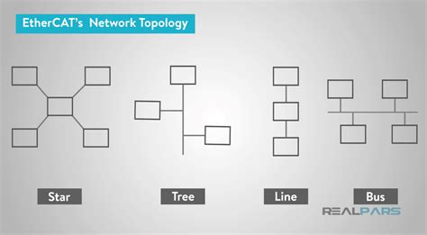 What Is Ethercat Realpars