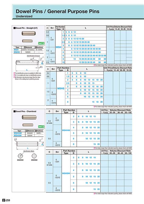 Dowel Pin Hole Tolerance Chart