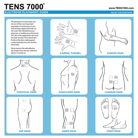 Tens Unit What To Know
