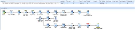 Sql Server Como Concatenar Linhas Agrupando Os Dados Por Uma Coluna