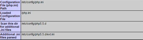 Get Php Extension Apc Not Running On Ubuntu 14043 Undefined Symbol