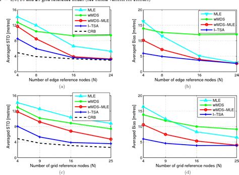 figure 1 from efficient rss based collaborative localisation in wireless sensor networks