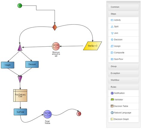 Flow And Workflow Flexrule Resource Hub Flow And Workflow Flexrule Resource Hub