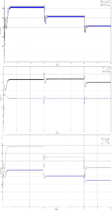 Figure 11 From Incremental Conductance Based Mppt For Photovoltaic Systems Utilizing Pi