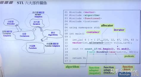 C STL 标准库 STL 六大组件之 容器 侯捷 知乎