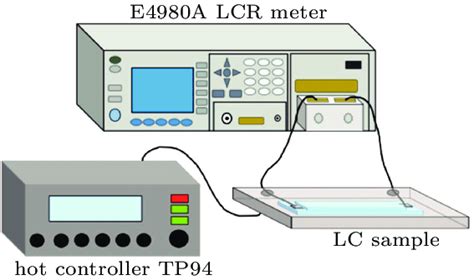 Capacitance Measurement Diagram Of The LC Cell Download Scientific Diagram