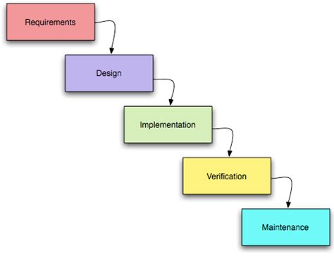 ENG Flashcards Quizlet