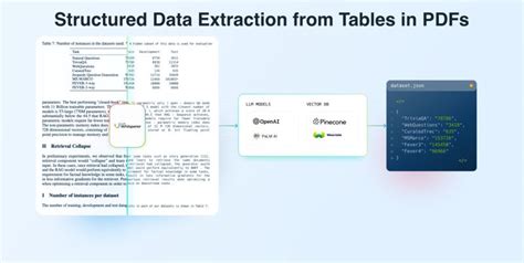 How To Clean Json Data In Minutes With Llmwhisperer Unstract Posted On The Topic Linkedin