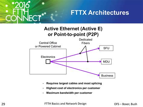 FTTH Basics And Network Design Pdf