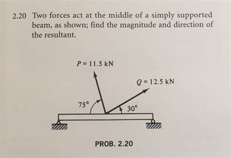 Solved Two Forces Act At The Middle Of A Simply Supported