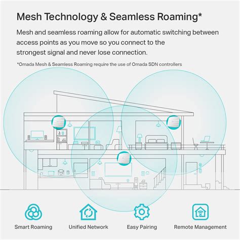 Tp Link Eap110 Access Point Reliable And Fast Connection For Your Network