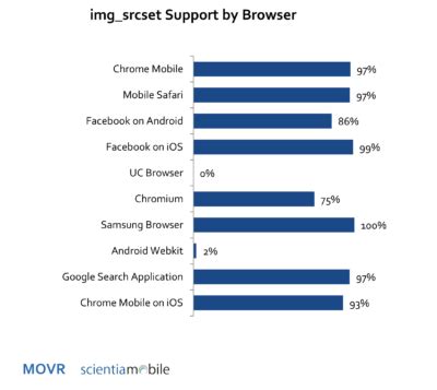 Img Srcset Are You Resizing Your Images For The Mobile Web Scientiamobile