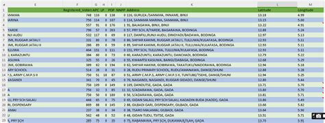 Outlier Detection In Election Data Using Geospatial Analysis By Sunday Joy Amarachi Jul