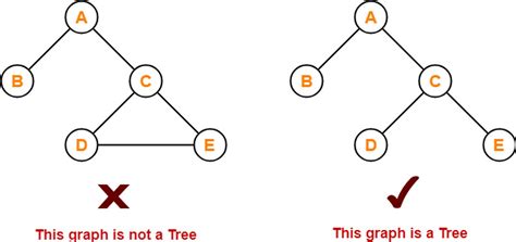 Ithy Unlocking The Power Of Trees And Graphs In Dsa Your Definitive Learning Path