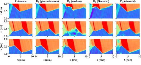 Figure 1 From Fourier Neural Operator For Learning Solutions To