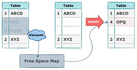 [postgresql] Vacuum Miintto Log