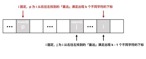 Lc 992 K 个不同整数的子数组 宫水三叶的刷题日记