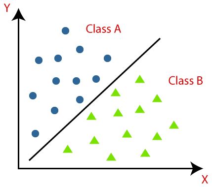 Aprendizaje supervisado la clasificación TxADM documentation