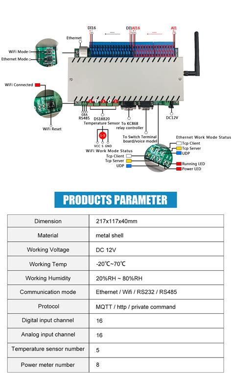 Programmable Logic Controller Ethernet Wifi Kc868 Colb Smart Home Automation Kincony